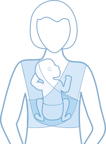 panduan memilih pengendong bayi (baby carrier) yang sesuai untuk bayi ...