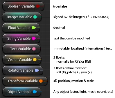 VR Game Development: Unreal Blueprint Research