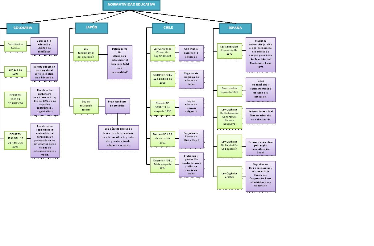 Cuadro Sinoptico Si Imagen Cuadro Sinoptico Si Imagen