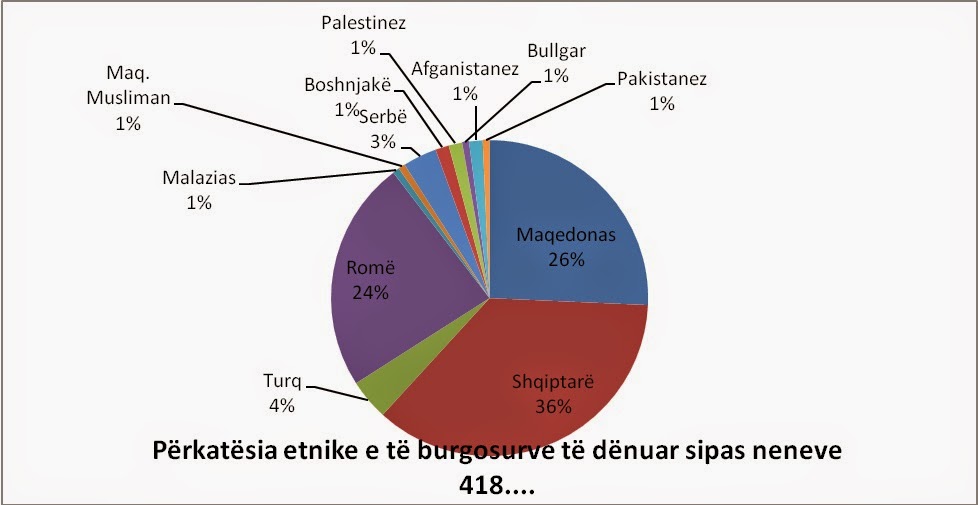 Milazim Mustafa: “Fshehja e migrantëve dhe tregtia me njerëz si vepra ...