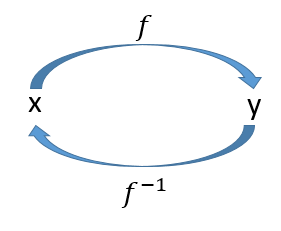 Symbolab Blog: High School Solutions – Functions Calculator, Inverse