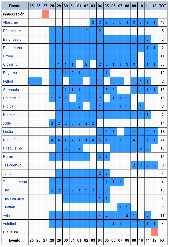 Juegos Olimpicos 2012 - Londres: Calendario Olímpico 2012