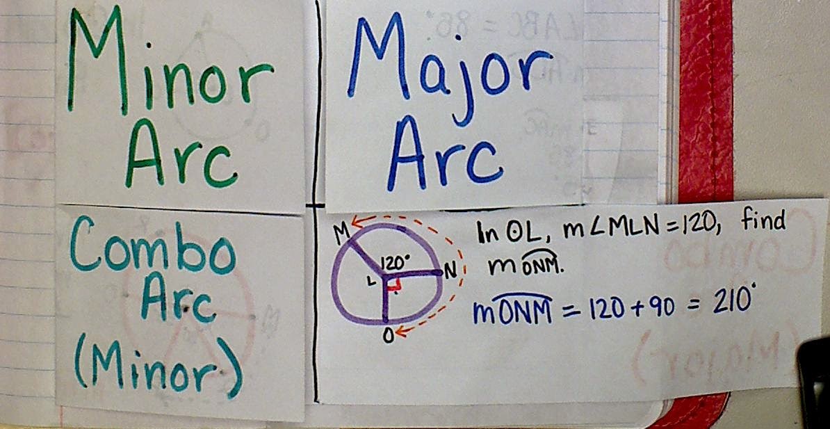 Mrs. Atwood's Math Class: Circles
