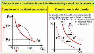 Economía: LA DEMANDA