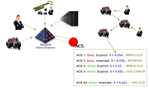 Windows Security / Active Directory User Access Token Viewer: October 2012