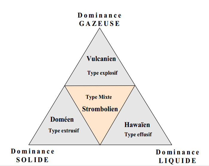 Le volcanisme : Définition, caractéristiques et différents types