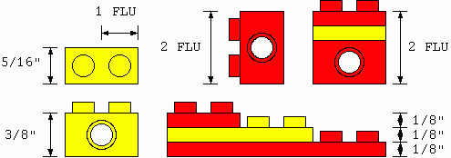 Legos Make the World Go Round: The Fundamentals of Legos