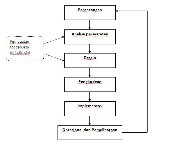 ADAM ALFARISY: Pembuatan model data & desain database