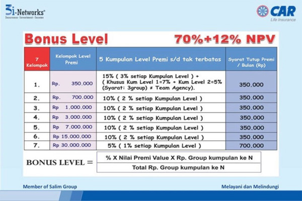 Program 3i-Networks: Cara Merubah Tabungan Menjadi Sumber Penghasilan