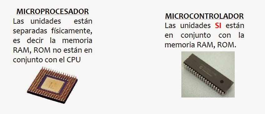 PROGRAMACIÓN DE MICROCONTROLADORES PIC EN CCS COMPILER ...