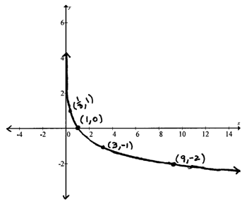 OpenAlgebra.com: Free Algebra Study Guide & Video Tutorials: Graphing ...