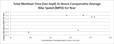 Now I Am Doing Something: Analysis of Bike Performance Since 2006 ...