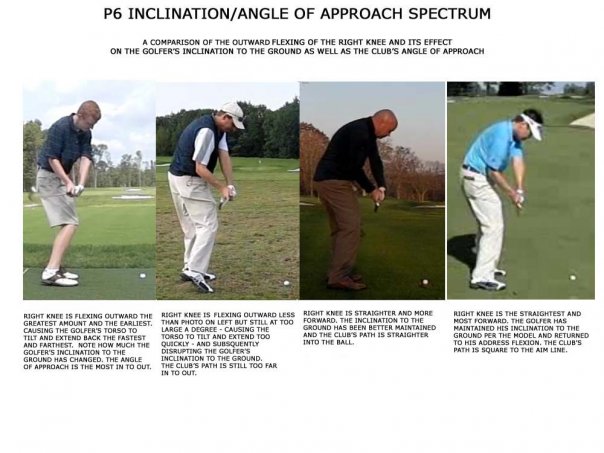 Una nueva forma de ver el Golf: Numeros de Trakman Vs Numeros del Swing