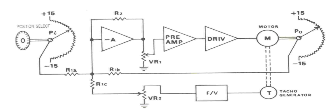 Position Control with Speed Feedbac