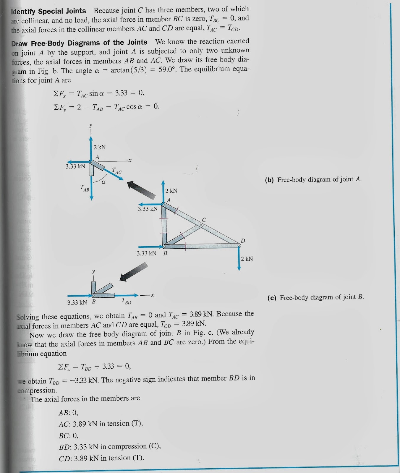 ENGR1304: Truss Designs