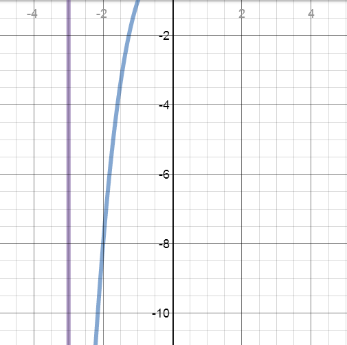 EPSILON-DELTA: Function Transformations/Domain and Range: Day 2 (and a ...