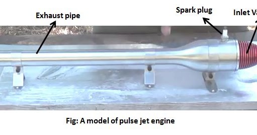 Difference between Pulse jet, Ramjet, Scramjet, Turbojet, Turbofan ...