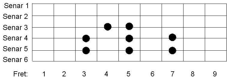 DUNIA BISNIS, IKLAN DAN DOWNLOAD LAGU GRATIS