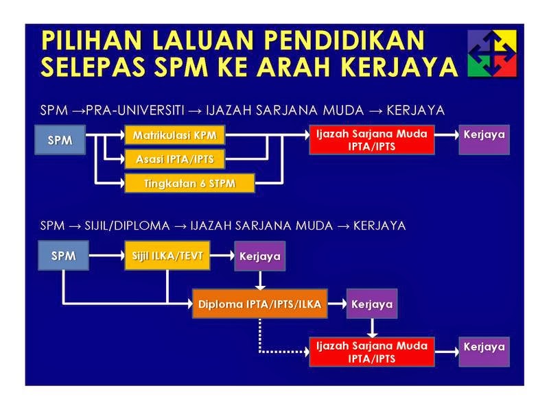 Khas Untuk Lepasan SPM