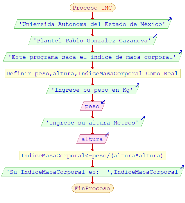 Diagrama De Flujo Y Algoritmo Indice De Masa Corporal The Best Porn