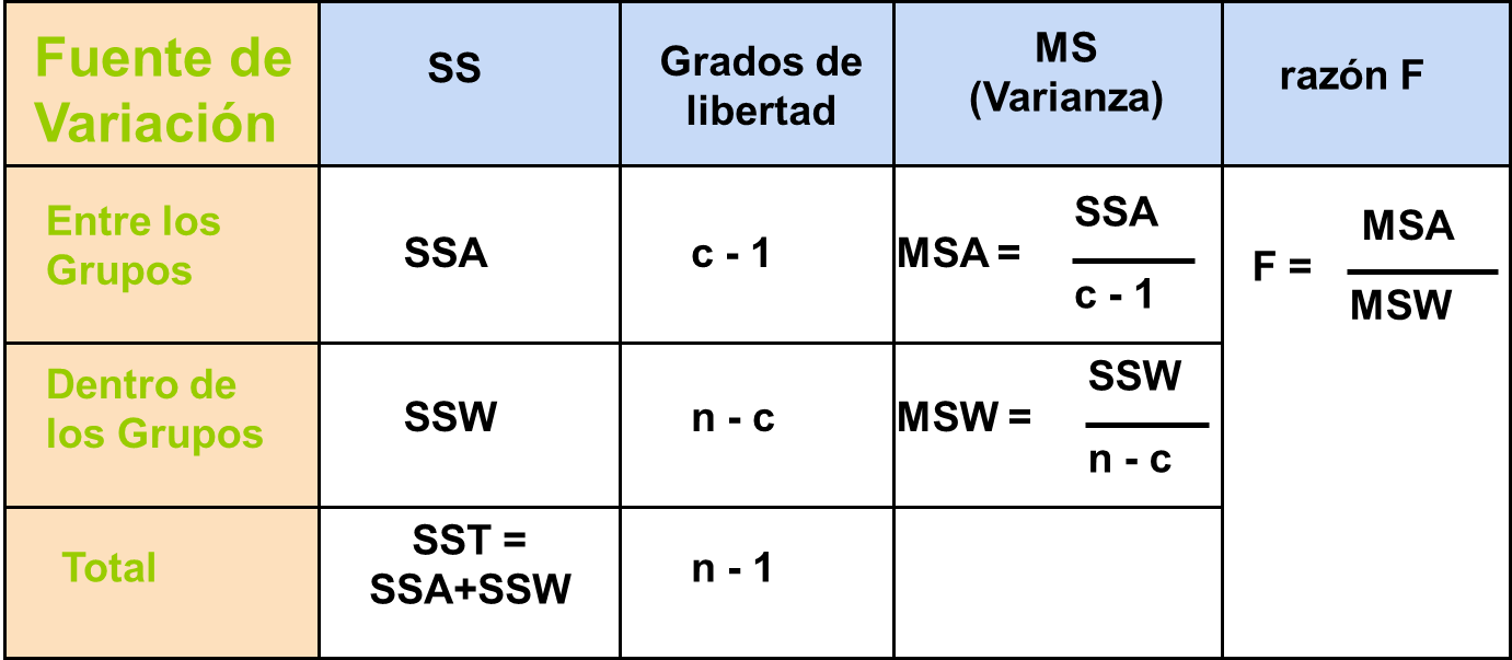 Estadística & Decisiones Gerenciales: Análisis de Varianza - ANOVA