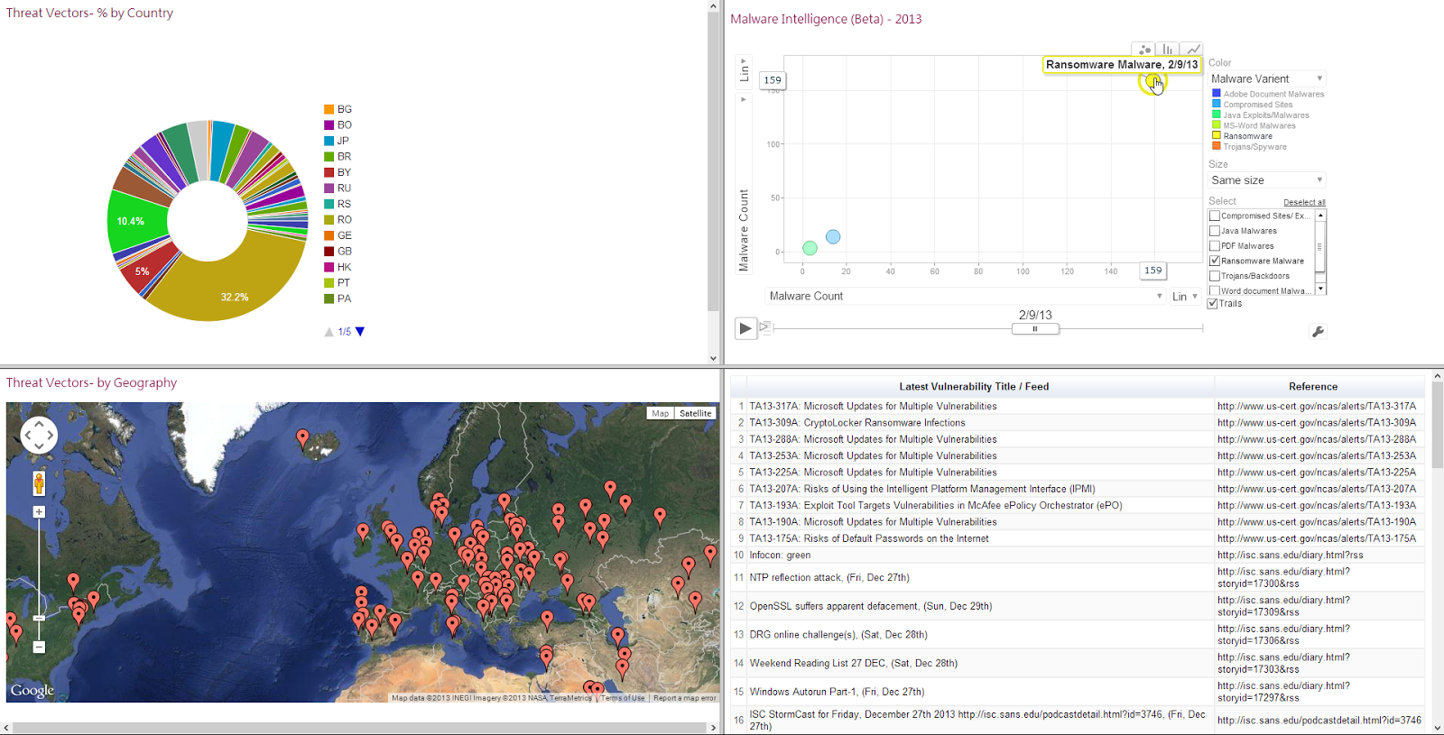 Hook Analyser: Hook Analyser 3.0 (with Cyber Threat Intelligence)