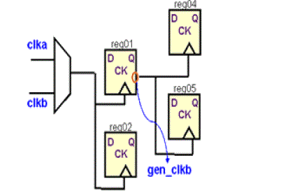 VLSI Physical Design: November 2015