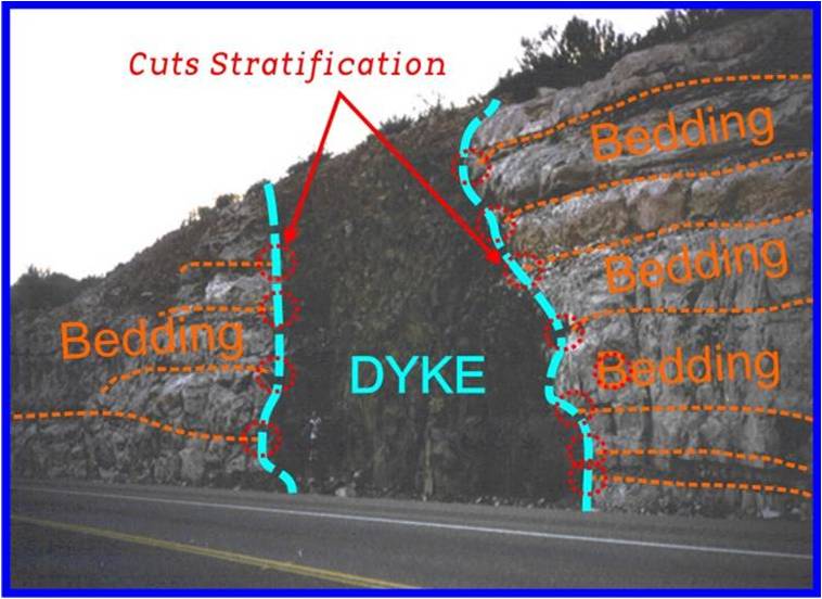GEOGRAPHY: VOLCANISM (VULCANICITY).