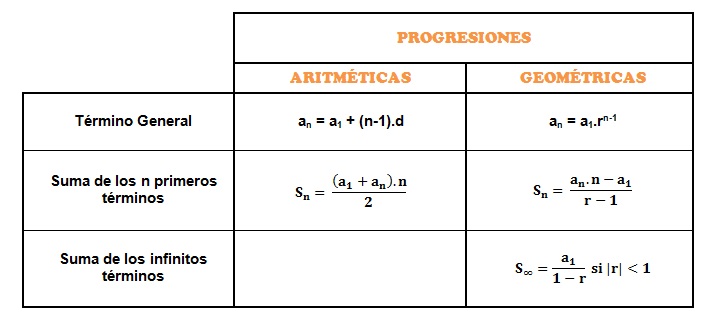 Cinemaths Paradise: Midiendo el mundo