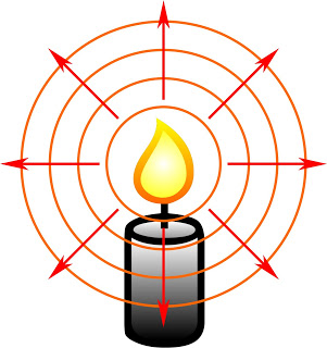 Ciencias Naturales: Propagación de la luz