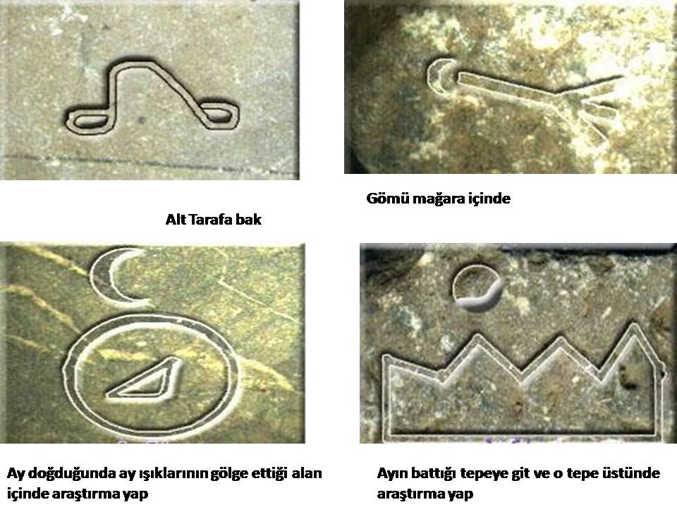 Define İşaretleri