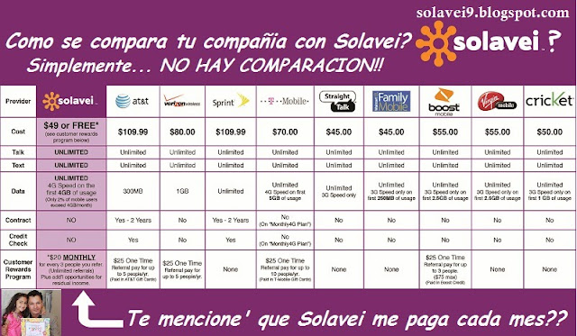 Solavei en Español: Que es Solavei?