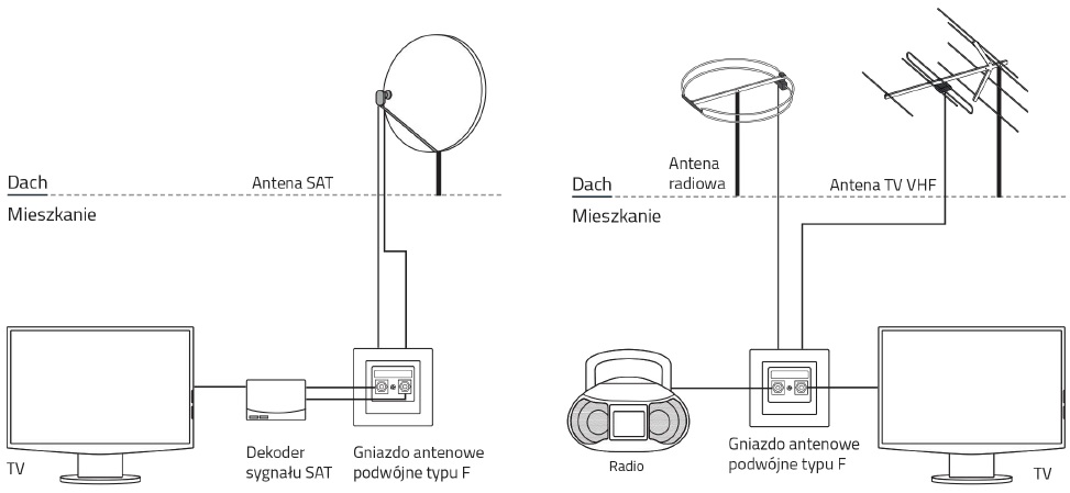 Praktycznie o elektryce: Gniazda abonenckie, antenowe TV, SAT, RTV, RTV ...