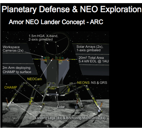Defending Planet Earth [from space asteroids | NextBigFuture.com