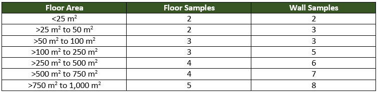 ENVIRONMENTAL ENGINEERING: Excavation Sampling Frequency of Walls and Floor