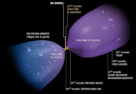 THE BIG CRUNCH, THE BIG FREEZE AND THE BIG RIP | WHOLE UNIVERSE THEORY