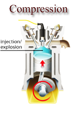 Fonctionnement Du Moteurs Diesel A Quatre Temps - Mecanique