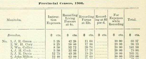 Genealogy: Beyond the BMD: Canada Census Takers