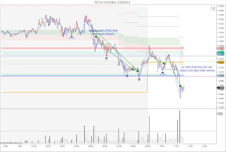 Day Trading Blog: Trading Plan: VSA volume spread analysis