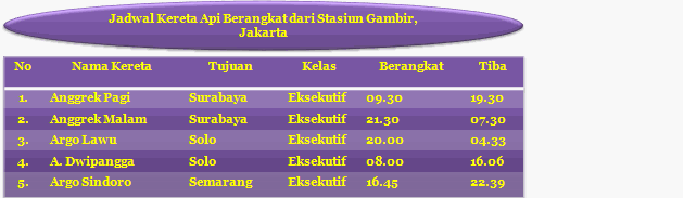 33 Teks Voice Over Kereta Api