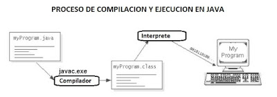 Java Server Page: Lenguaje de programación Java