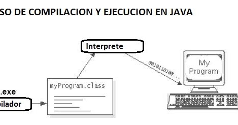 Java Server Page: Lenguaje de programación Java
