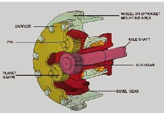 Cara kerja final drive assembly mesin otomotif kendaraan berat