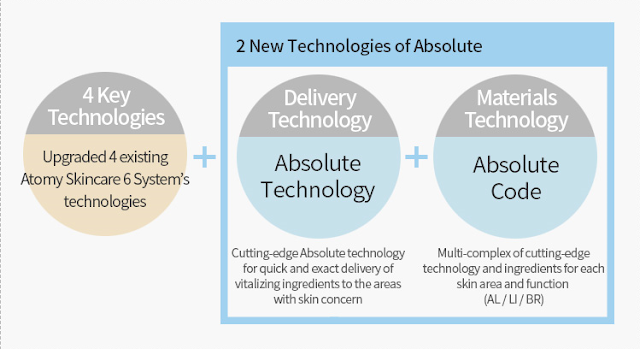 MIHAELA'S WORLD: ABOUT ATOMY - ABSOLUTE QUALITY, ABSOLUTE PRICE