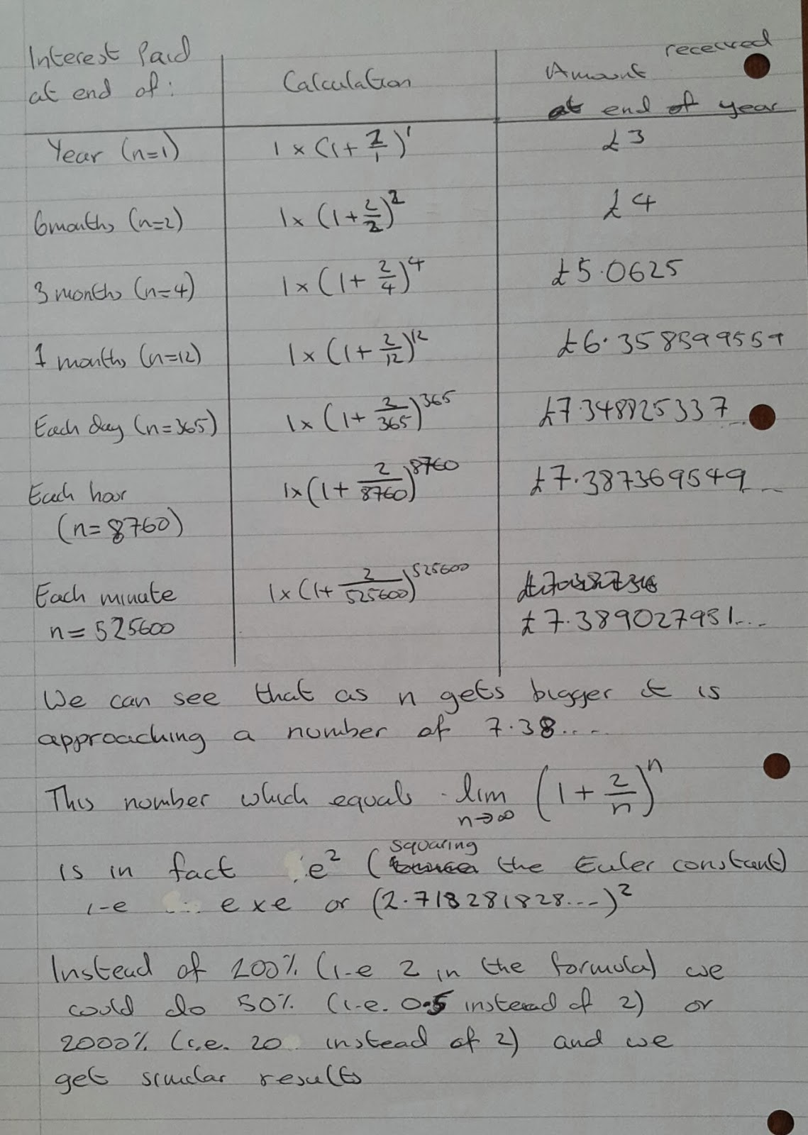 A Level Maths Notes: A2 Exponential and Natural logarithm: Defintion of e