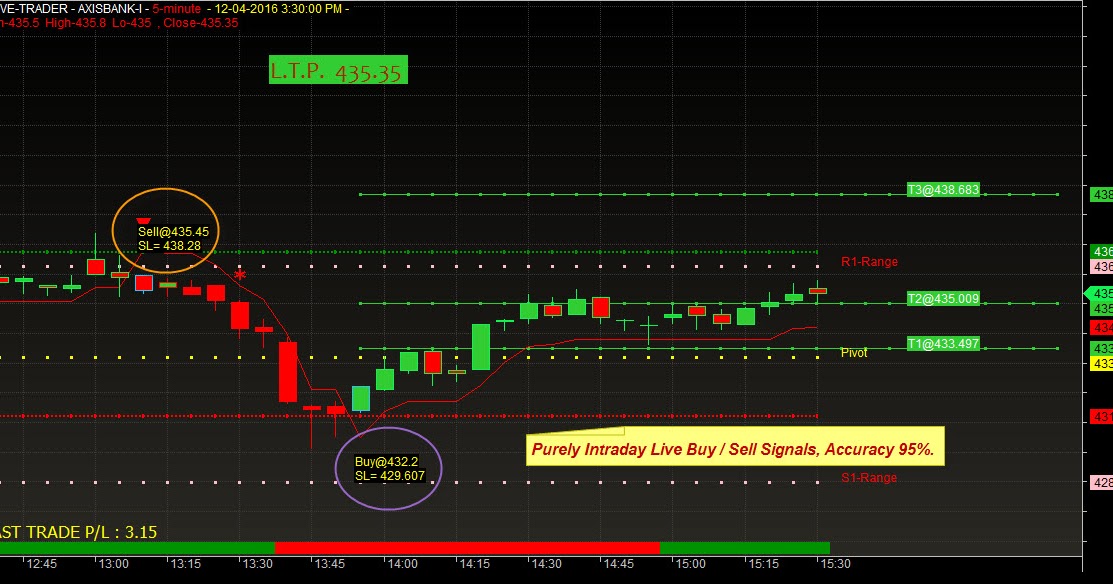AMIBROKER BUY SELL SIGNAL AFL:- Amibroker Buy Sell Signal Afls for ...