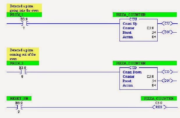 Counters in PLC | Types of PLC Counter | PLC, PLC LADDER, PLC EBOOK ...