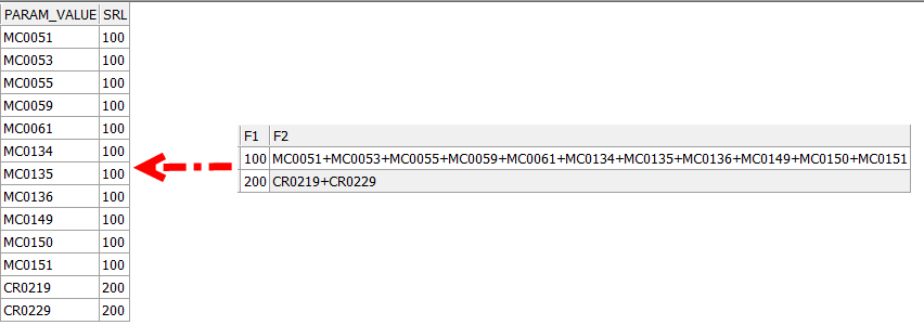 Oracle Apex Capabilities Oac Extract Records By Apex String