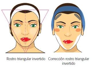 MartukyMakeUp: TIPO DE ÓVALO Y SU CORRECIÓN