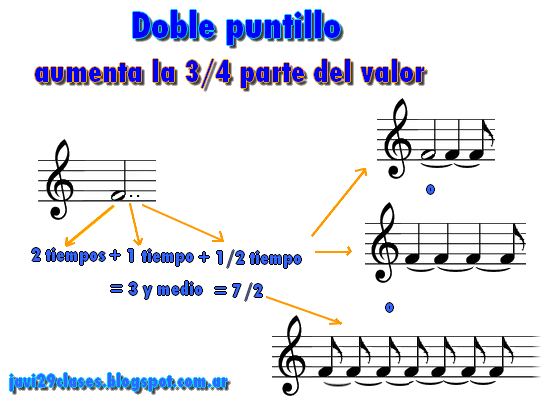 Puntillo | Clases simples de Guitarra y Piano | Acordes y Tutoriales